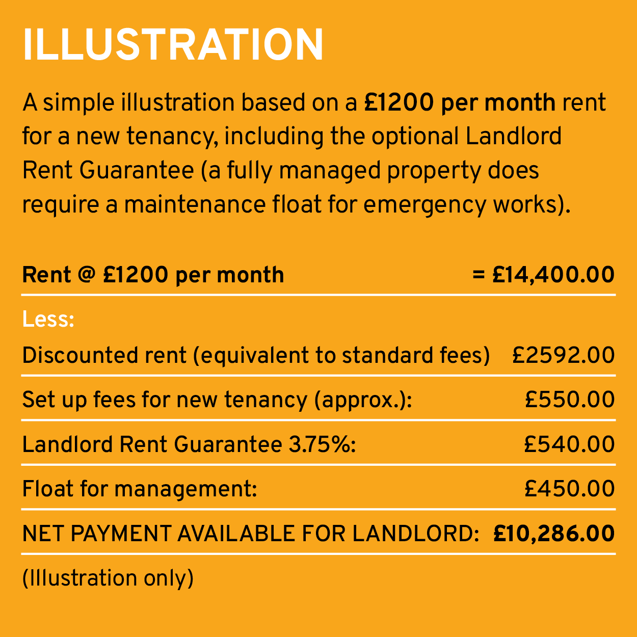 Advanced Rent Option - Insight Lettings